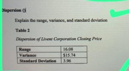 Solved Explain the range, variance, and standard deviation | Chegg.com