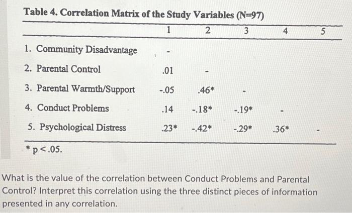 Table 4. Correlation Matrix of the Study Variables | Chegg.com