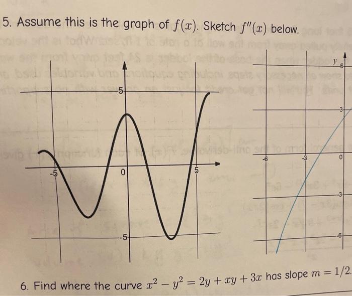 Solved 5. Assume this is the graph of f(x). Sketch f′′(x) | Chegg.com