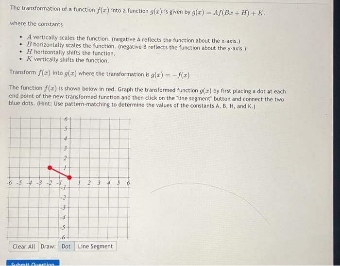 Solved The transformation of a function f(x) into a function | Chegg.com