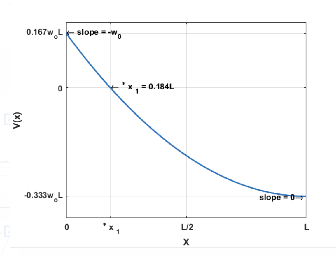 Solved Required information Skip to question A simply | Chegg.com