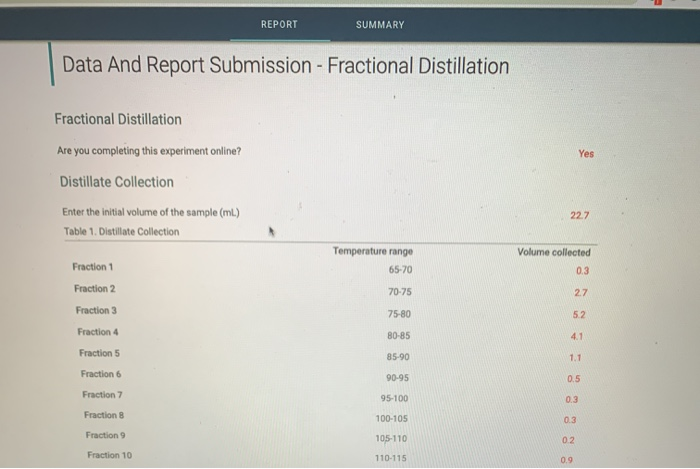 REPORT SUMMARY Data And Report Submission - | Chegg.com