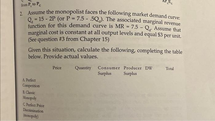 2. Assume the monopolist faces the following market | Chegg.com