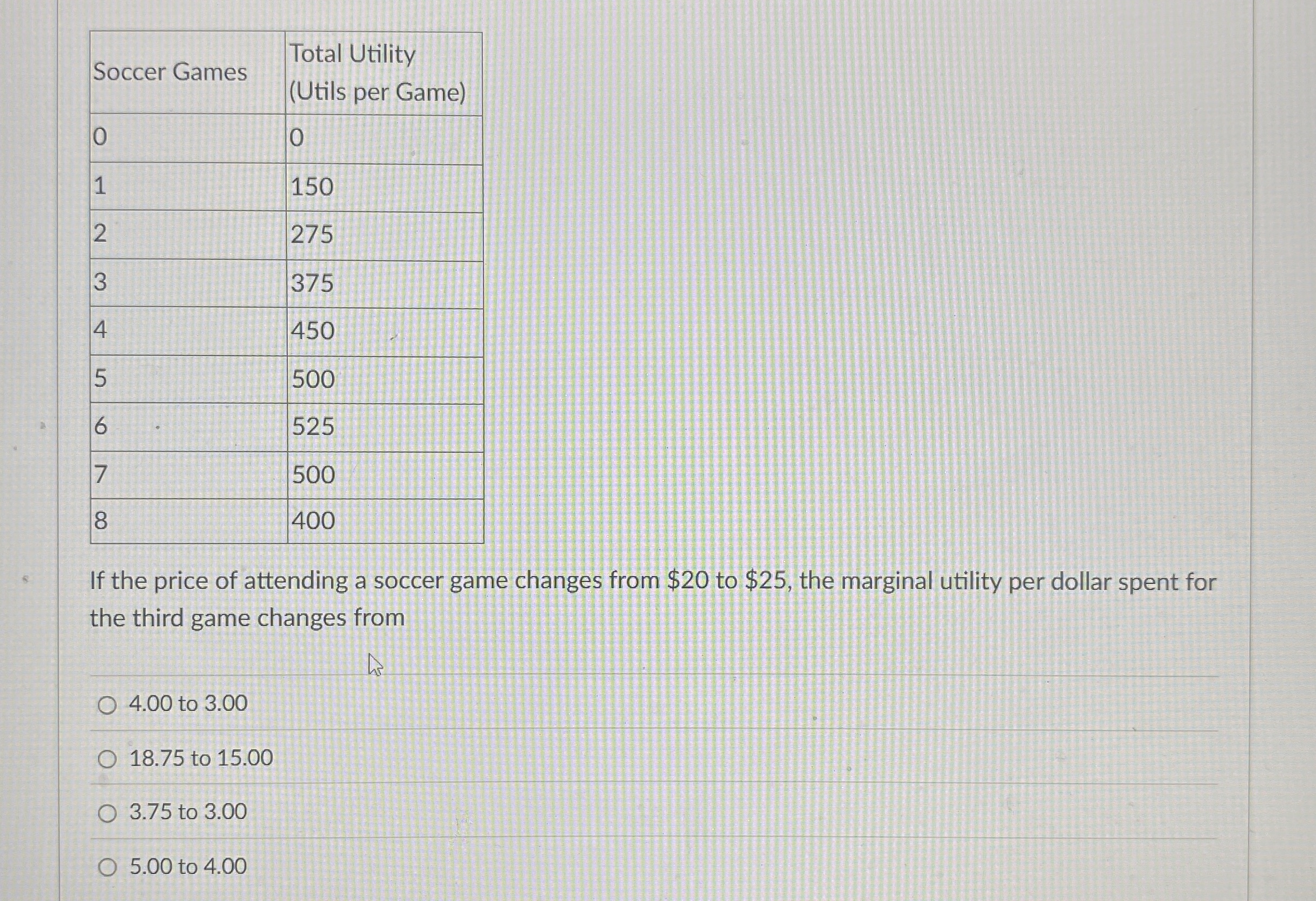 Solved \table[[Soccer Games,\table[[Total Utility],[(Utils | Chegg.com