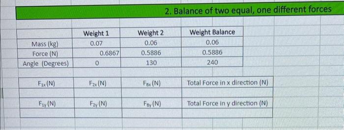 Solved 2. Balance of two equal, one different forces | Chegg.com