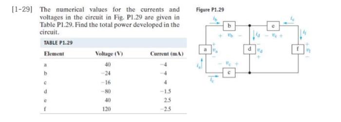 Solved Figure P1.29 b [1-29] The numerical values for the | Chegg.com