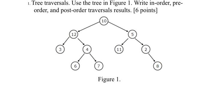 Solved 1. Tree traversals. Use the tree in Figure 1. Write | Chegg.com