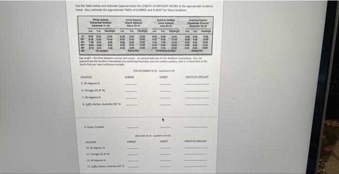 Solved Use the Table below and estimate (approximate) the | Chegg.com