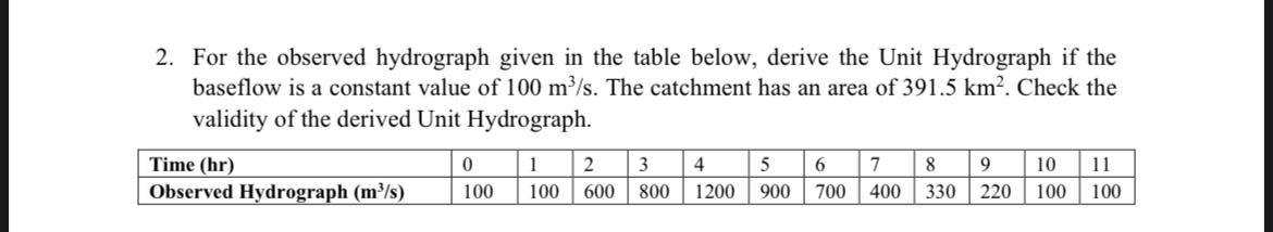 Solved For the observed hydrograph given in the table below, | Chegg.com