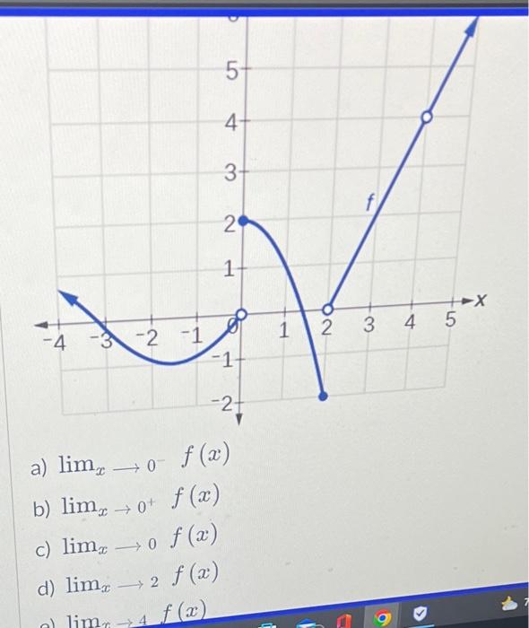 Solved Evaluate the following limits by using the graph kf | Chegg.com