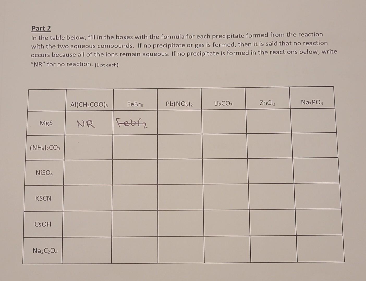 Solved Part 2 In the table below, fill in the boxes with the | Chegg.com