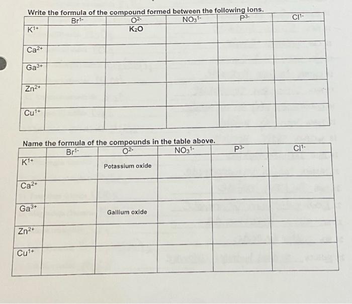 Solved Write the formula of the compound formed between the | Chegg.com