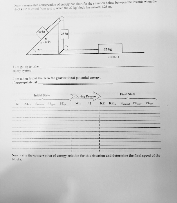 Solved Draw a reasonable conservation of energy bar chart | Chegg.com