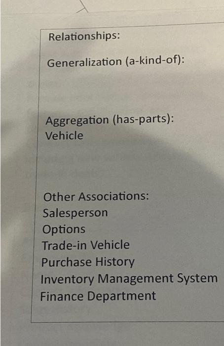 Solved I am creating a method specification form for class | Chegg.com