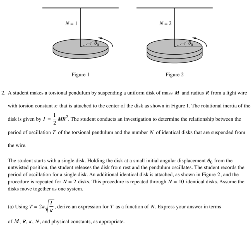 Solved Figure 1Figure 2A student makes a torsional pendulum | Chegg.com