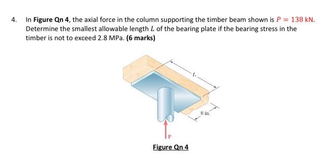 Solved 4. In Figure Qn 4, the axial force in the column | Chegg.com
