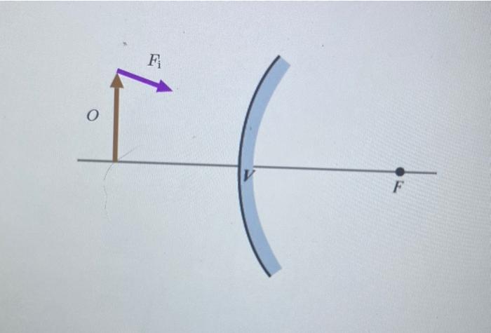Solved Trace the path of a ray emitted from the tip of the | Chegg.com