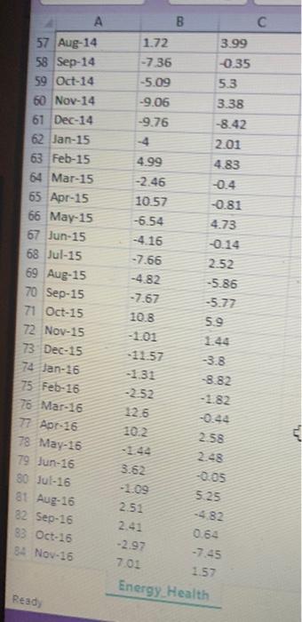 Solved The following table shows a portion of the monthly | Chegg.com