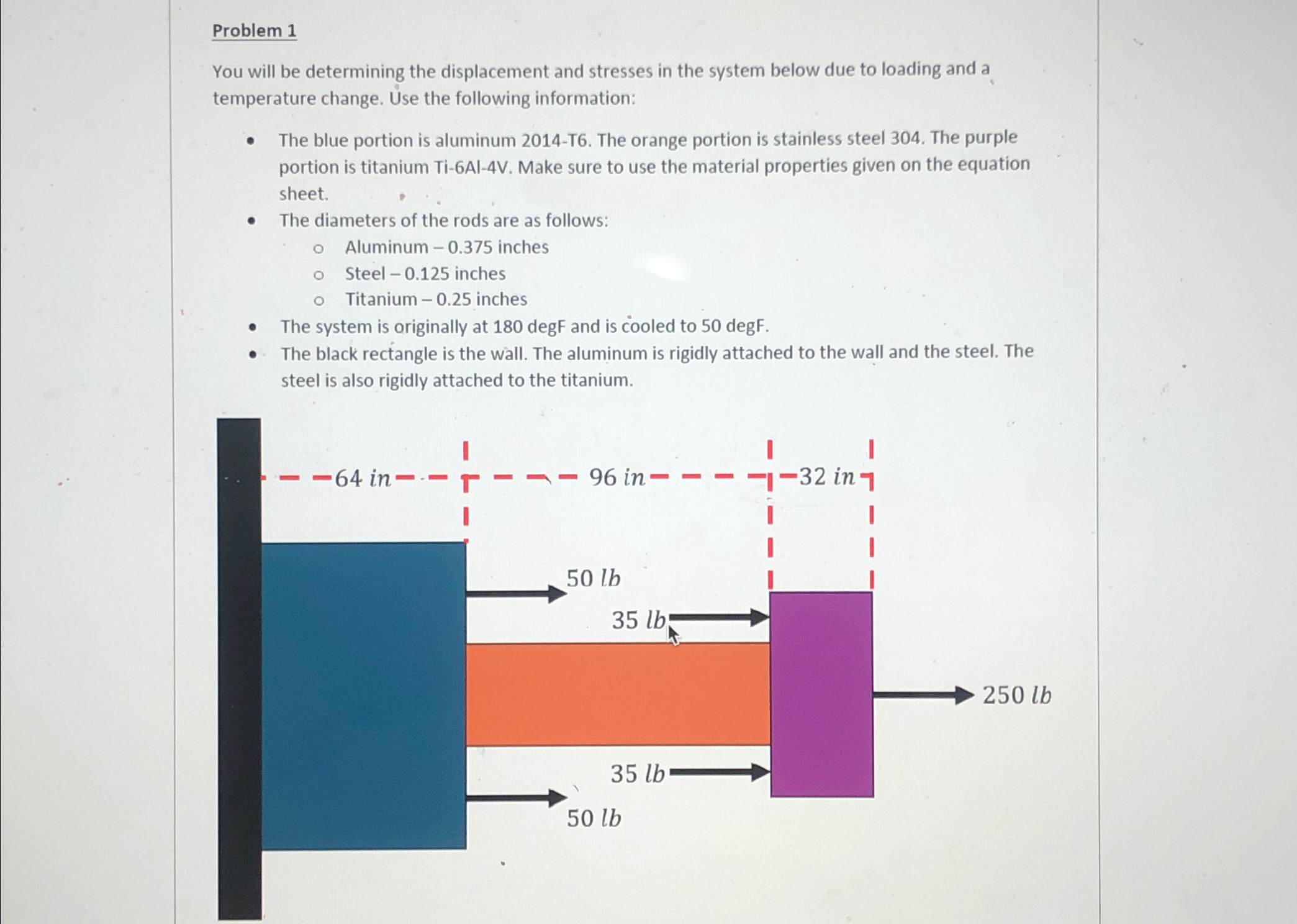 Problem 1You will be determining the displacement and | Chegg.com