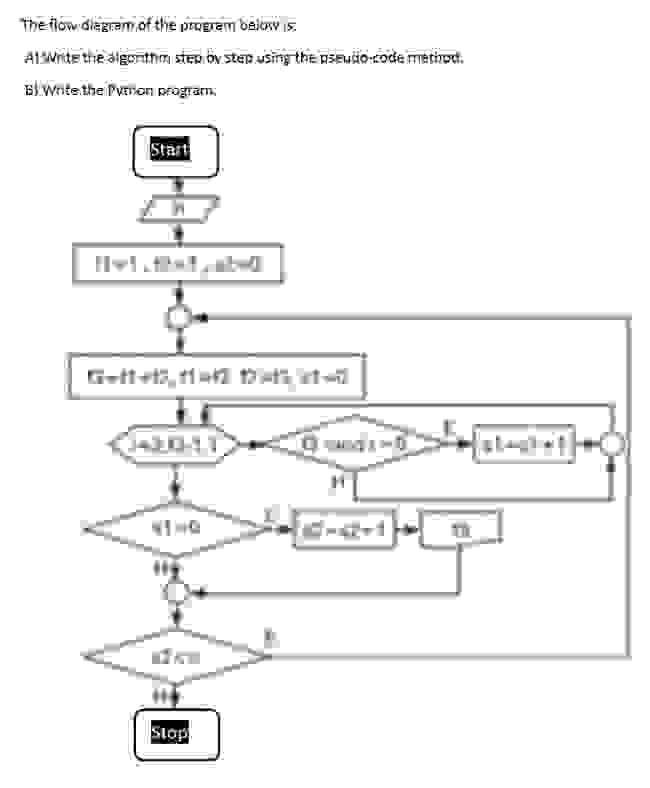 Solved The flow diagram of the program below is; ﻿A) ﻿Write | Chegg.com