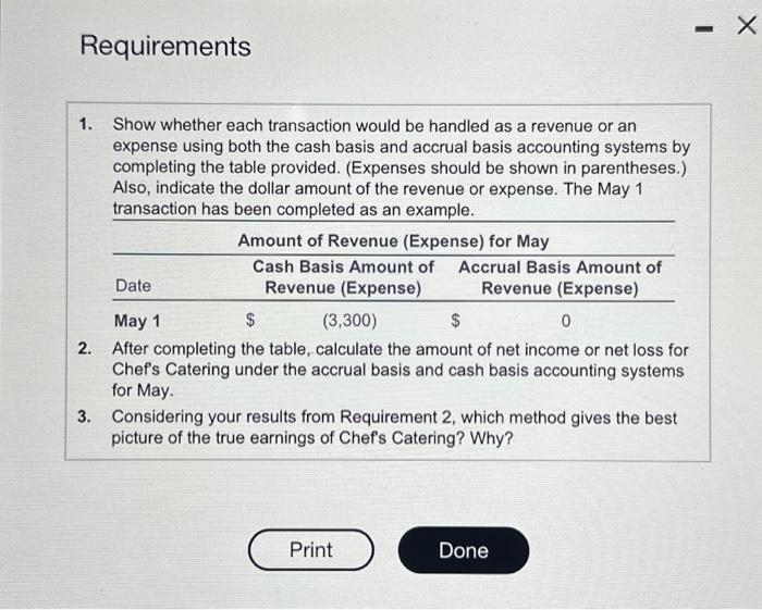 Solved Requirement 1. Show whether each transactic would be | Chegg.com