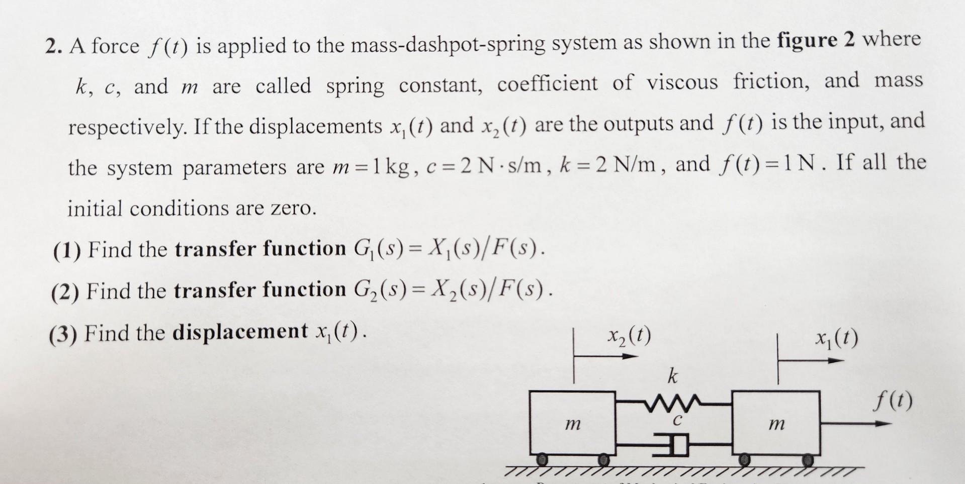 Solved 2. A force f(t) is applied to the mass-dashpot-spring | Chegg.com
