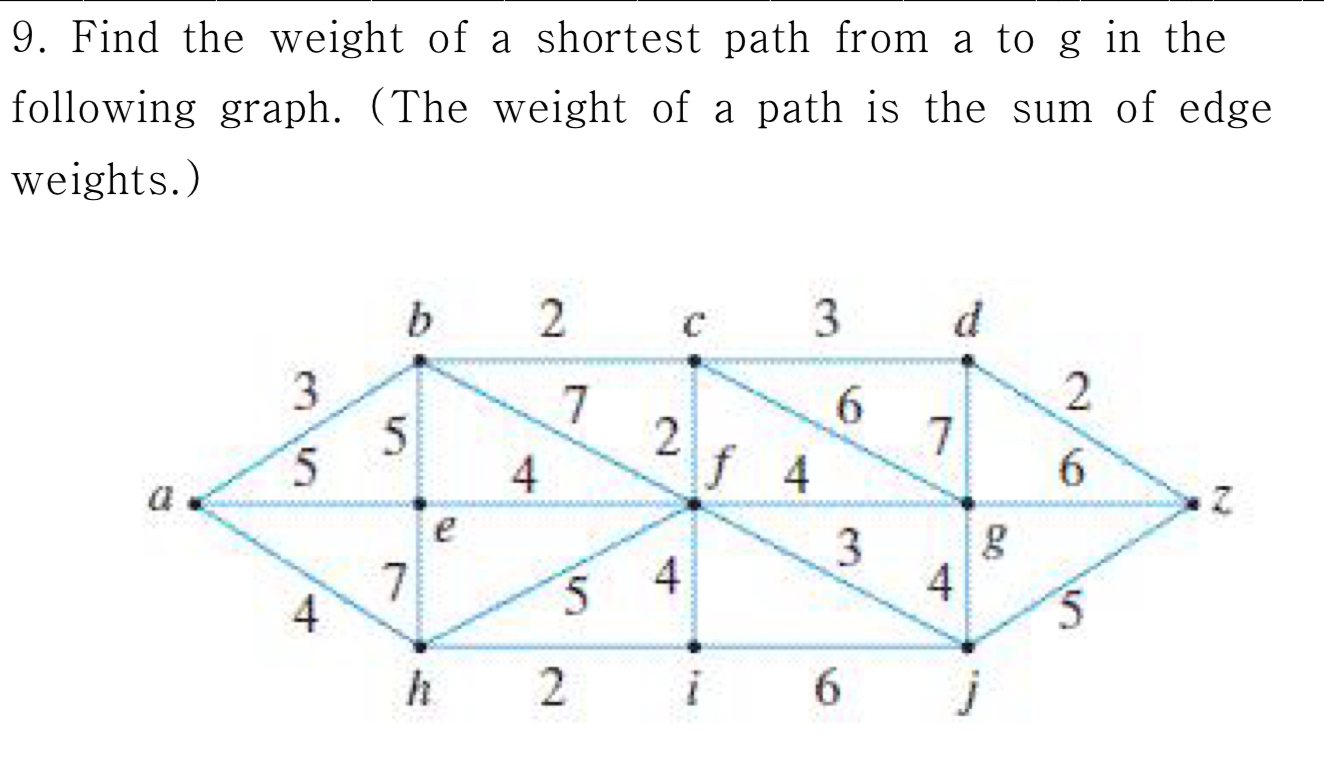 Solved Find the weight of a shortest path from a to g ﻿in | Chegg.com