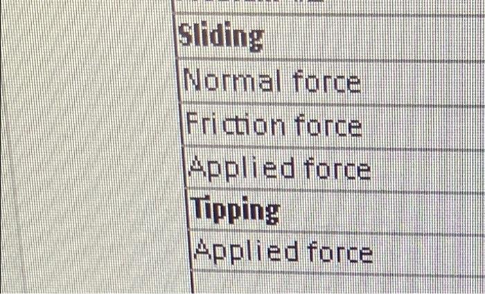 Solved i found all 3 forces but how do i find the applied | Chegg.com