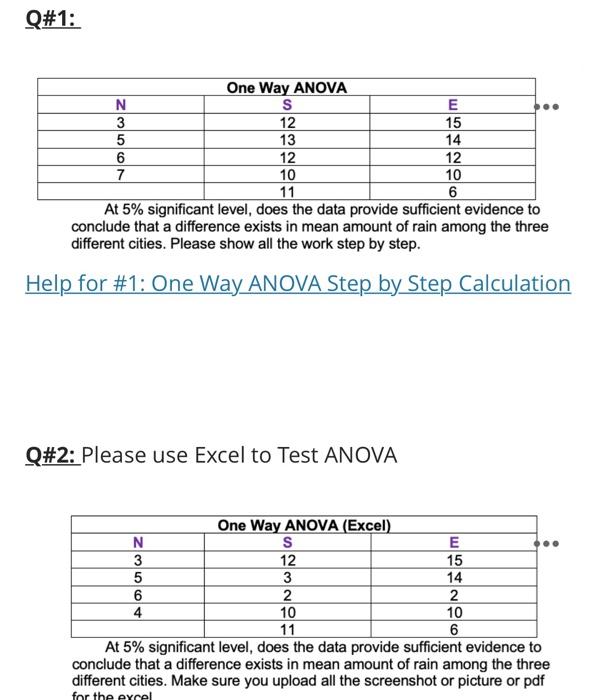 Solved Q#1: One Way ANOVA N S E 3 12 15 5 13 14 6 12 12 7 10 | Chegg.com