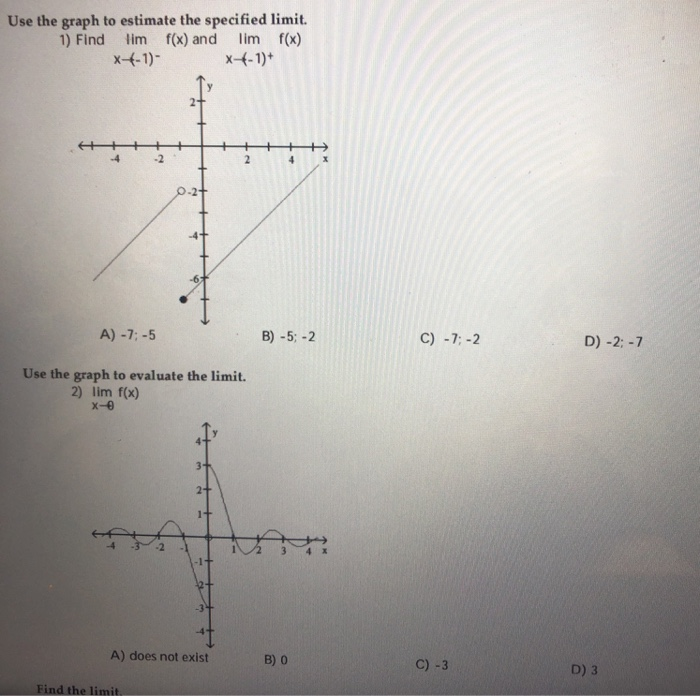 Solved Use the graph to estimate the specified limit. 1) | Chegg.com