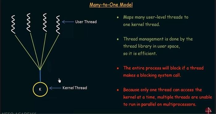 I want the types of differences between each type | Chegg.com