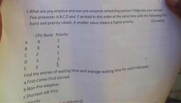 Solved 1. What are pre-emptive and non-pre-emptive | Chegg.com