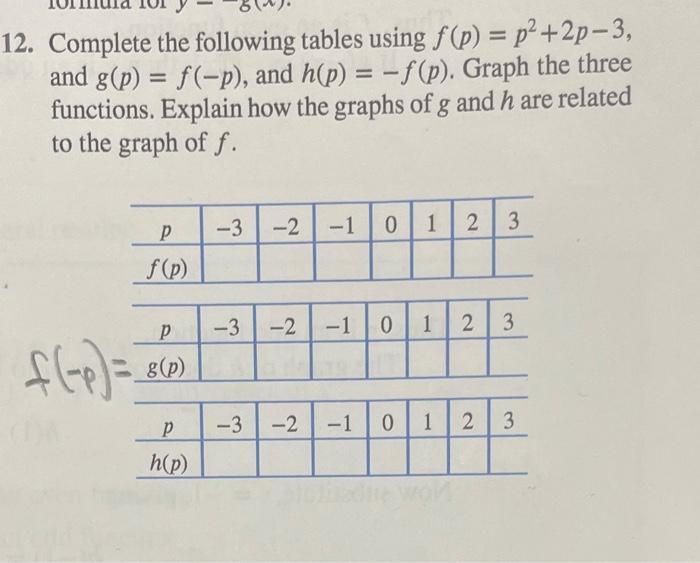Solved 2. Complete the following tables using f(p)=p2+2p−3, | Chegg.com