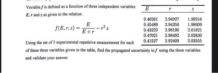 Solved Variable f is defined as a function of three | Chegg.com