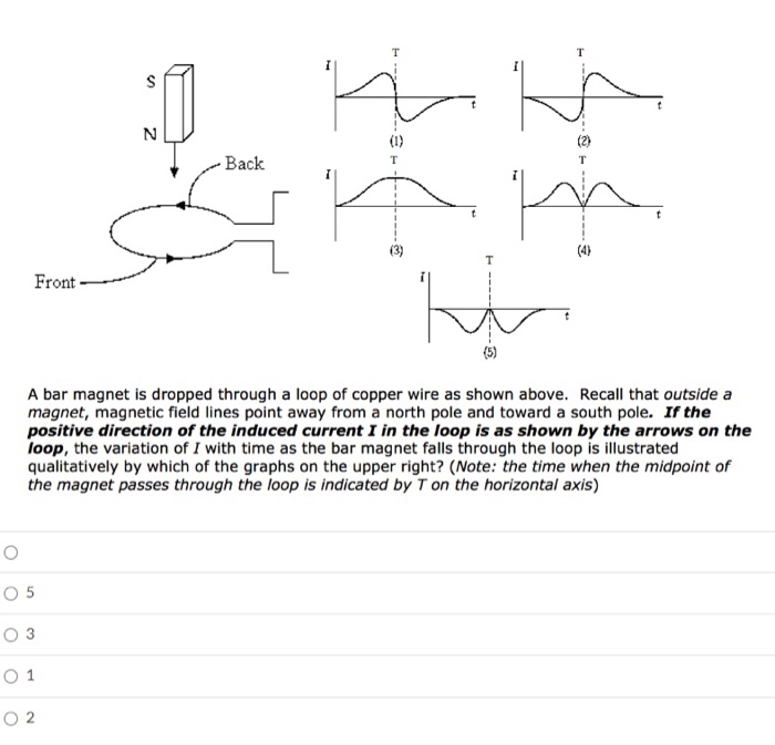 Solved S H N (1) T - Back T Front w A bar magnet is dropped | Chegg.com