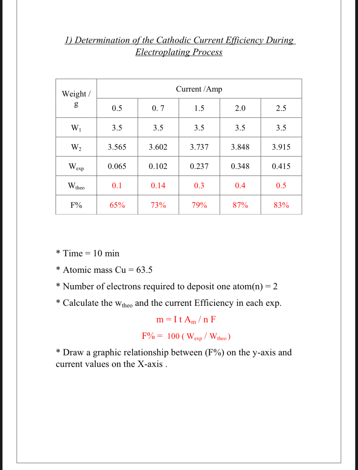 Solved Determination of the Cathodic Current Efficiency | Chegg.com