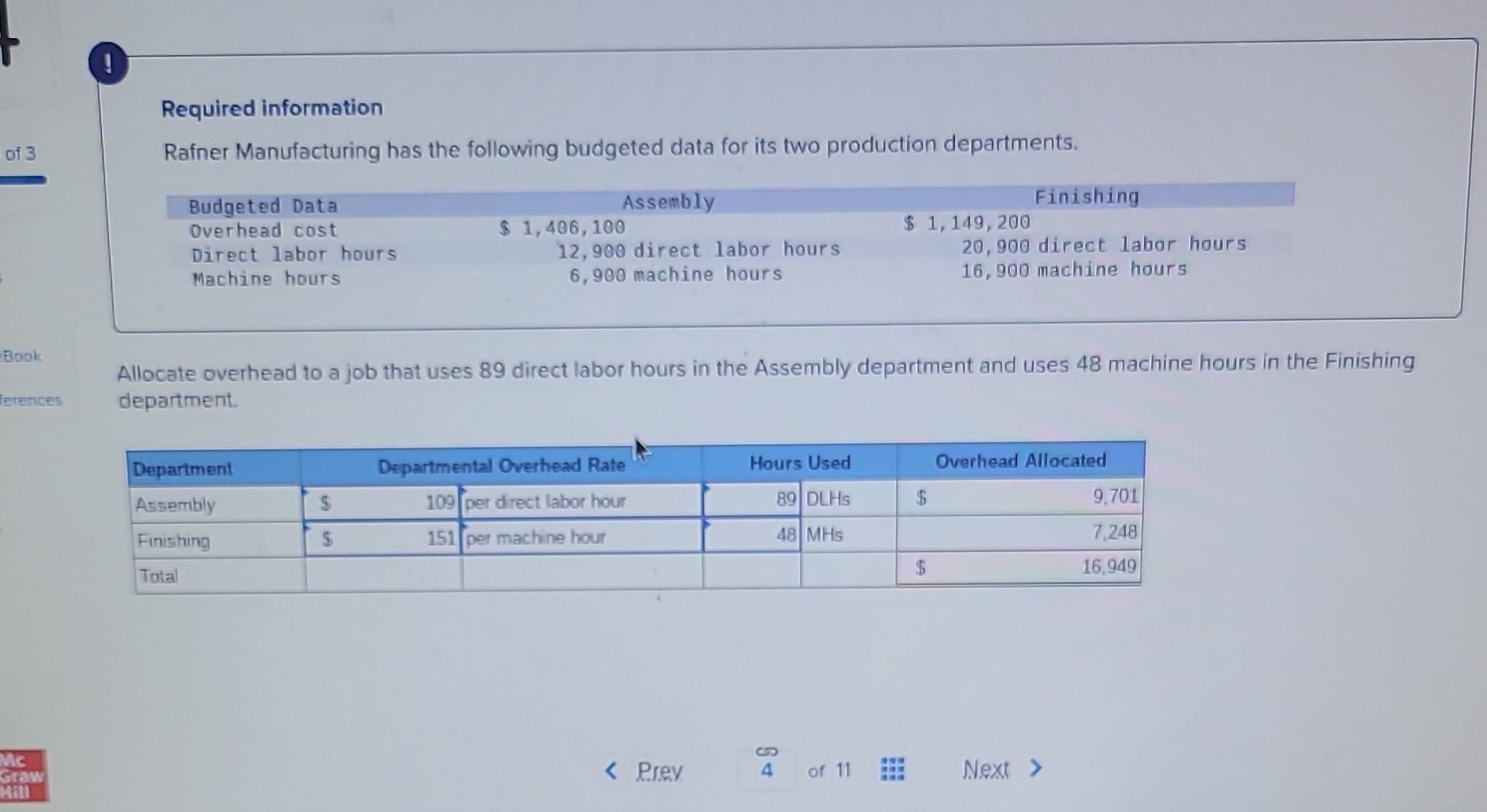 Solved Required information Rafner Manufacturing has the | Chegg.com