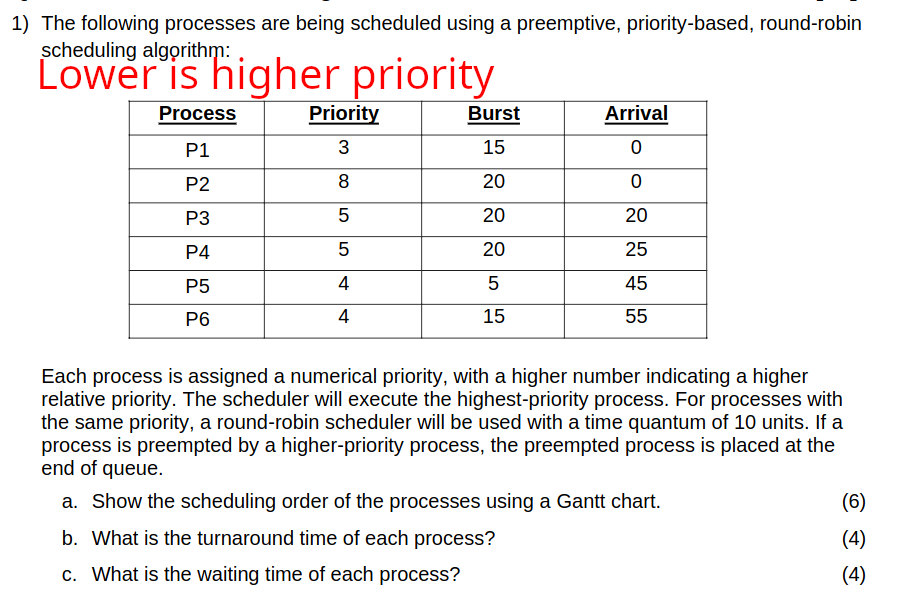 Solved The following processes are being scheduled using a | Chegg.com