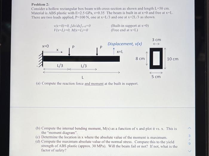 Solved Problem 2: Consider a hollow rectangular box beam | Chegg.com