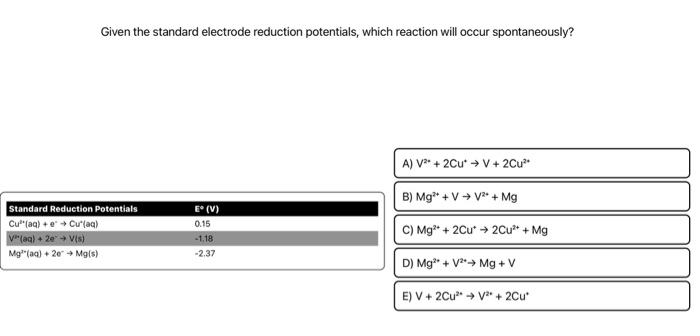 Solved Given the standard electrode reduction potentials, | Chegg.com