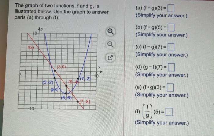 Solved The graph of two functions, f and g, is illustrated | Chegg.com