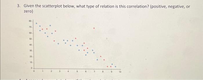 [Solved]: 3. Given the scatterplot below, what type of rela