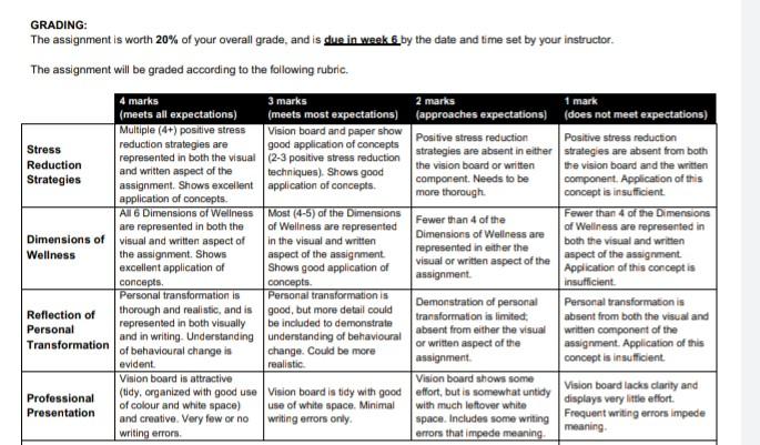 Solved PURPOSE: This assignment is designed to formalize | Chegg.com