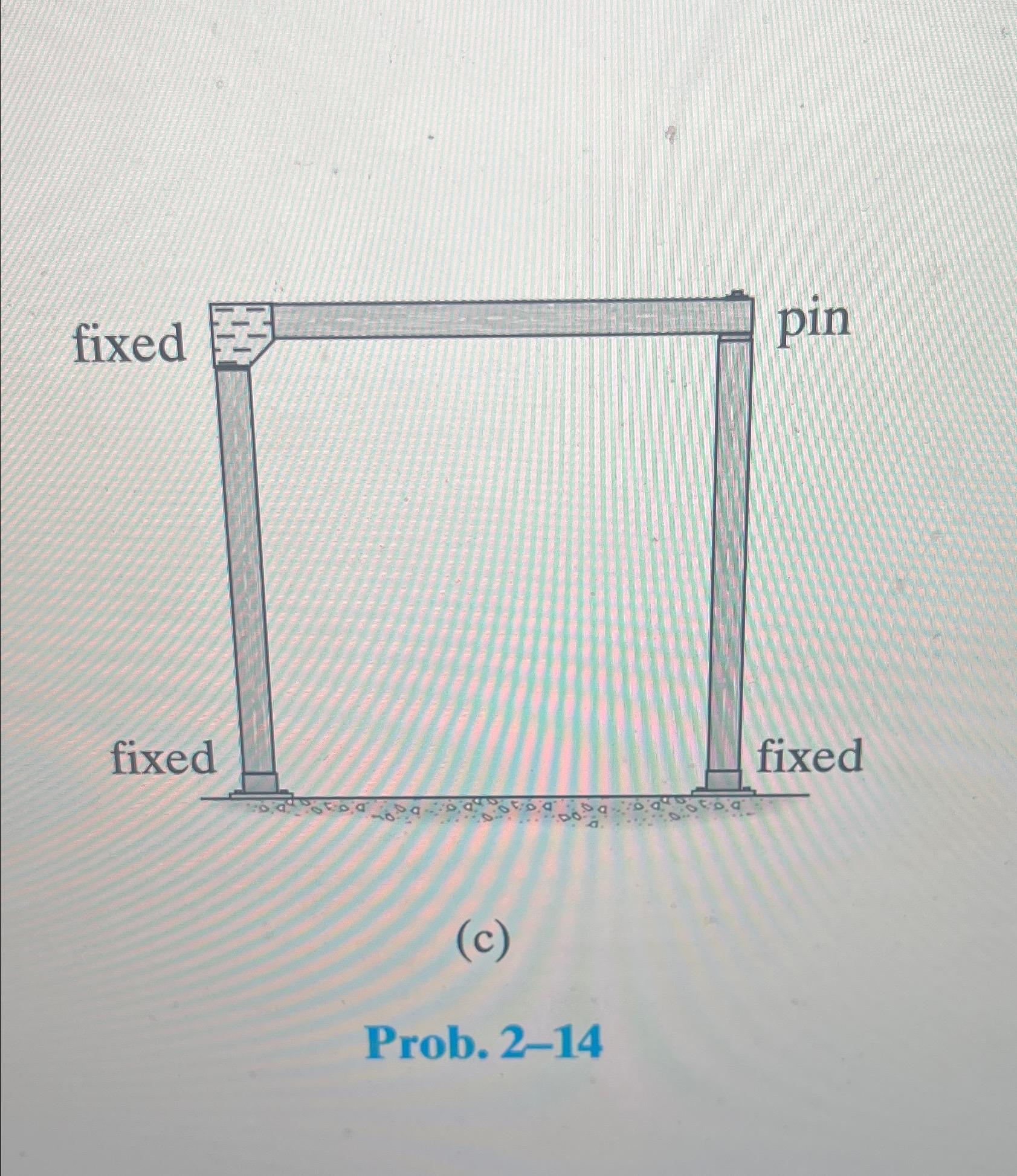 Solved Classify as statically determinate or indetermine or | Chegg.com