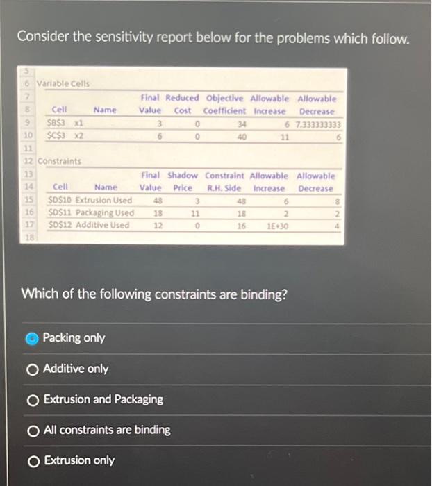 Solved Consider the sensitivity report below for the | Chegg.com