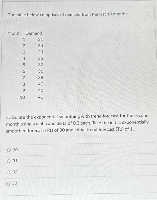 Solved The table below comprises of demand from the last 10 | Chegg.com