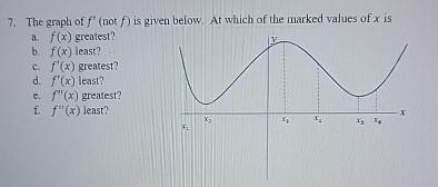 Solved The graph of f'(notf) ﻿is given below, At which of | Chegg.com