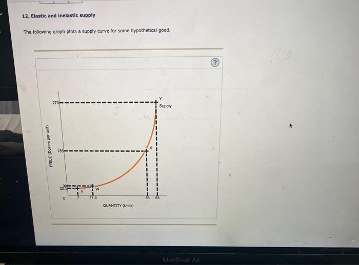 Solved 12. Elastic and inelastic supply The following graph | Chegg.com