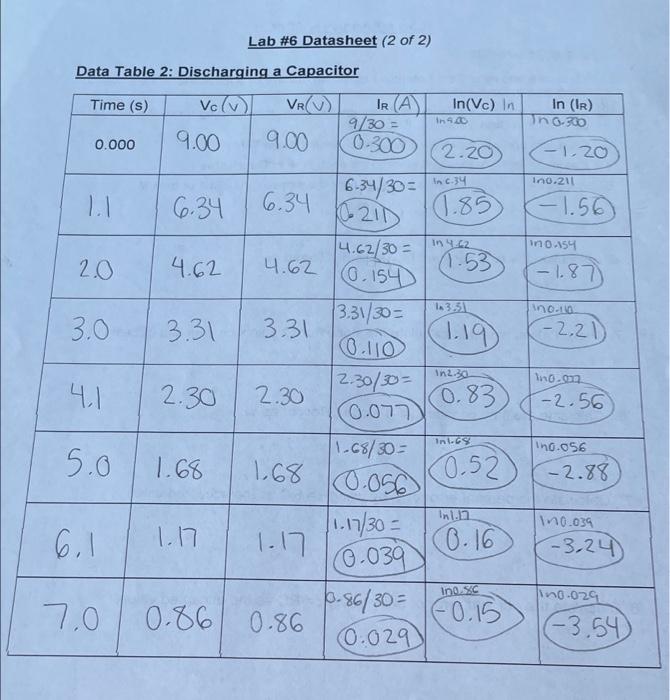 Solved use the "lab 6 datasheet table 2" to answer the | Chegg.com