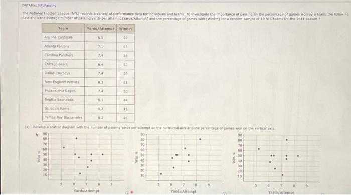 Solved Datande: N'LPaseing(b) What does the scather digram | Chegg.com